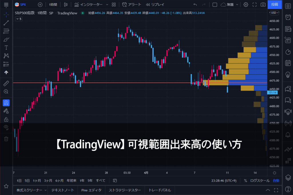 【TradingView】「価格スケールのラベル（Labels on price scale）」とは？ | Trade Note
