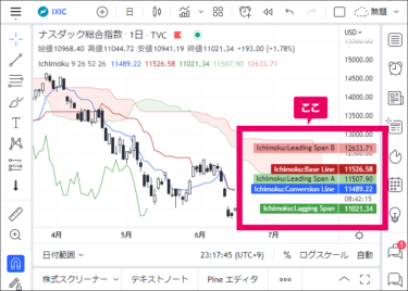 【TradingView】「価格スケールのラベル（Labels on price scale）」とは？ | Trade Note