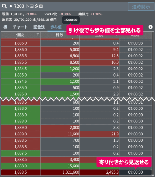 スマホでフル板が見れる証券会社 | Trade Note
